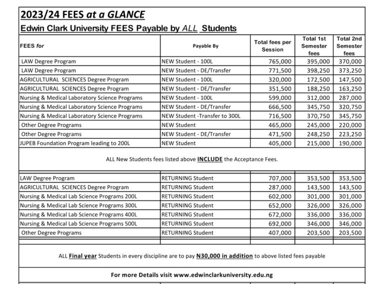 Tuition Fees - edwinclarkuniversity