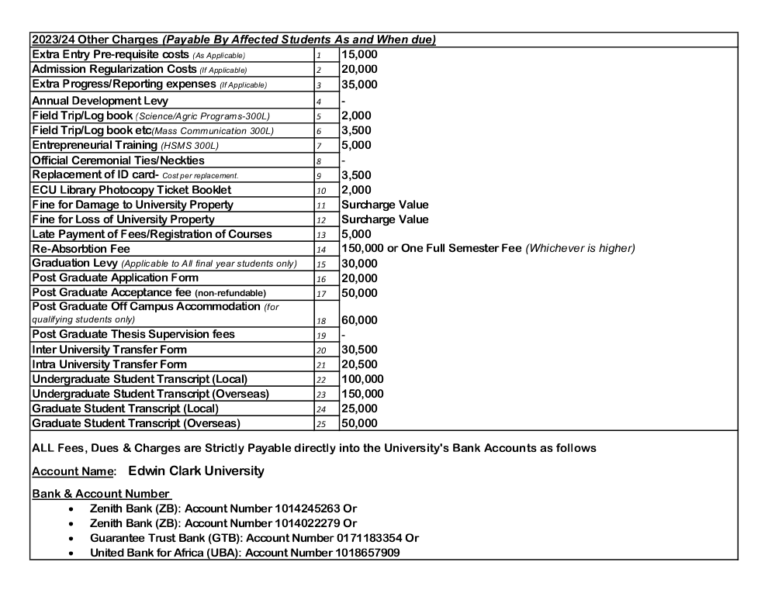 Tuition Fees - edwinclarkuniversity