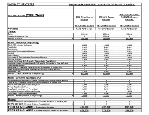 Tuition Fees - edwinclarkuniversity