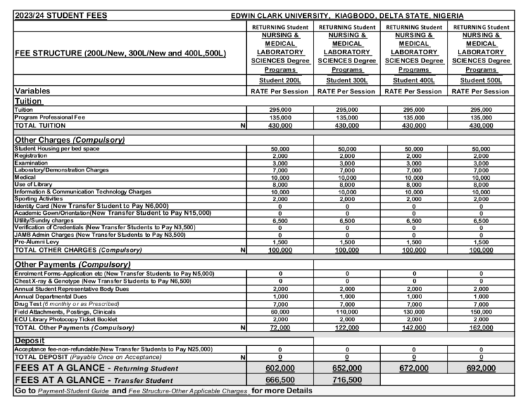 Tuition Fees - edwinclarkuniversity