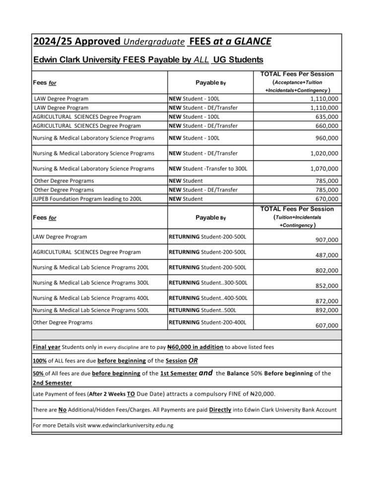 Tuition Fees - edwinclarkuniversity